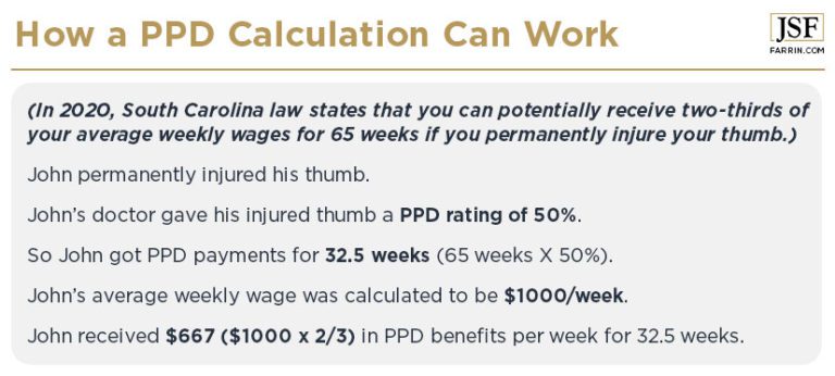 South Carolina Workers’ Comp Benefits | James Scott Farrin