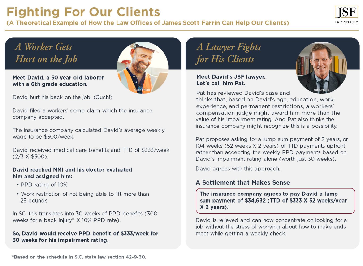 South Carolina Workers’ Comp Benefits | James Scott Farrin