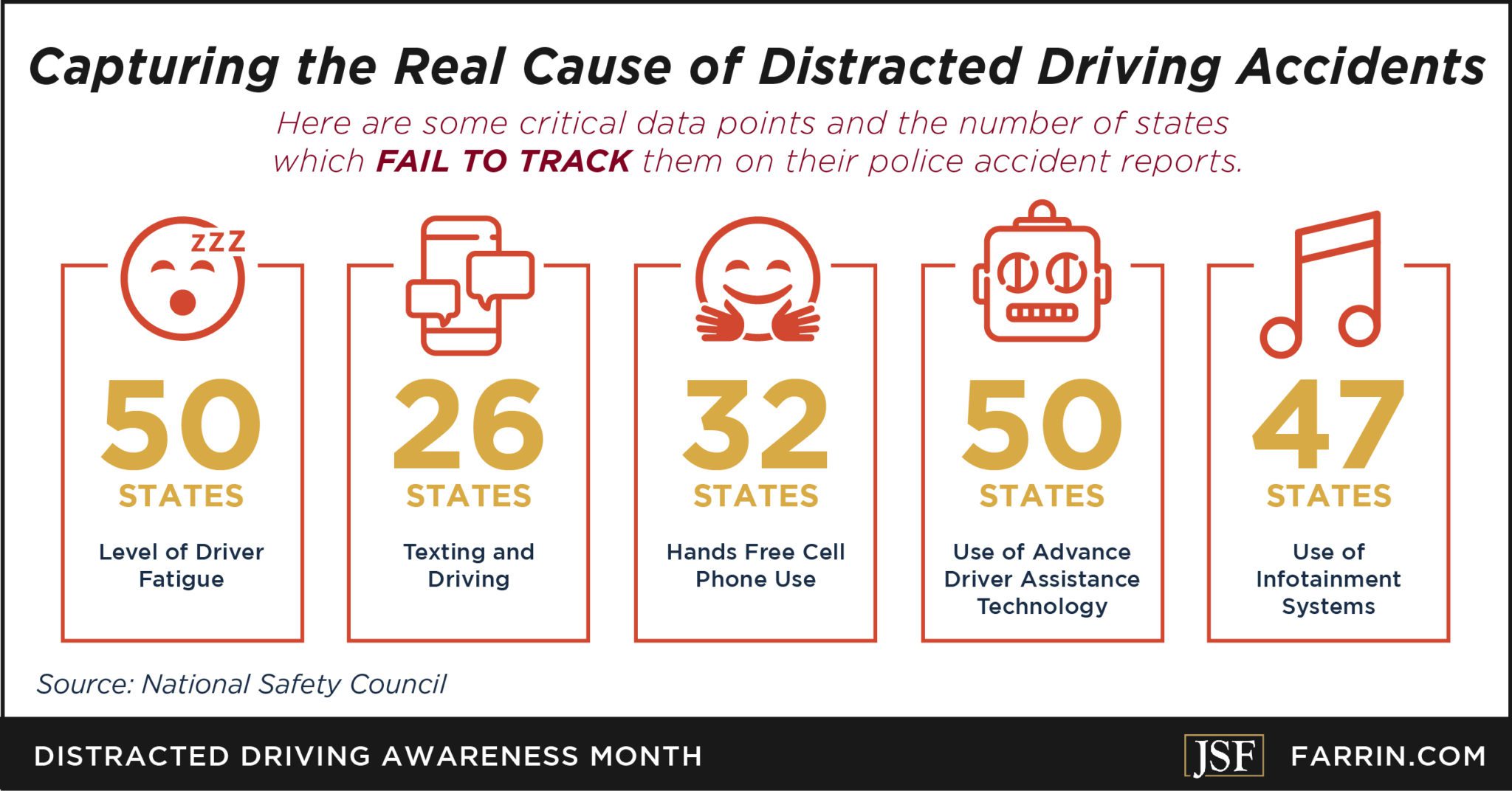 The Case Against Distracted Driving: Facts, Statistics, and the Law ...