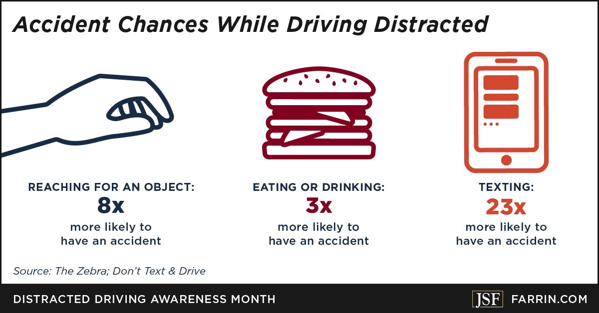 The Case Against Distracted Driving: Facts, Statistics, and the Law ...