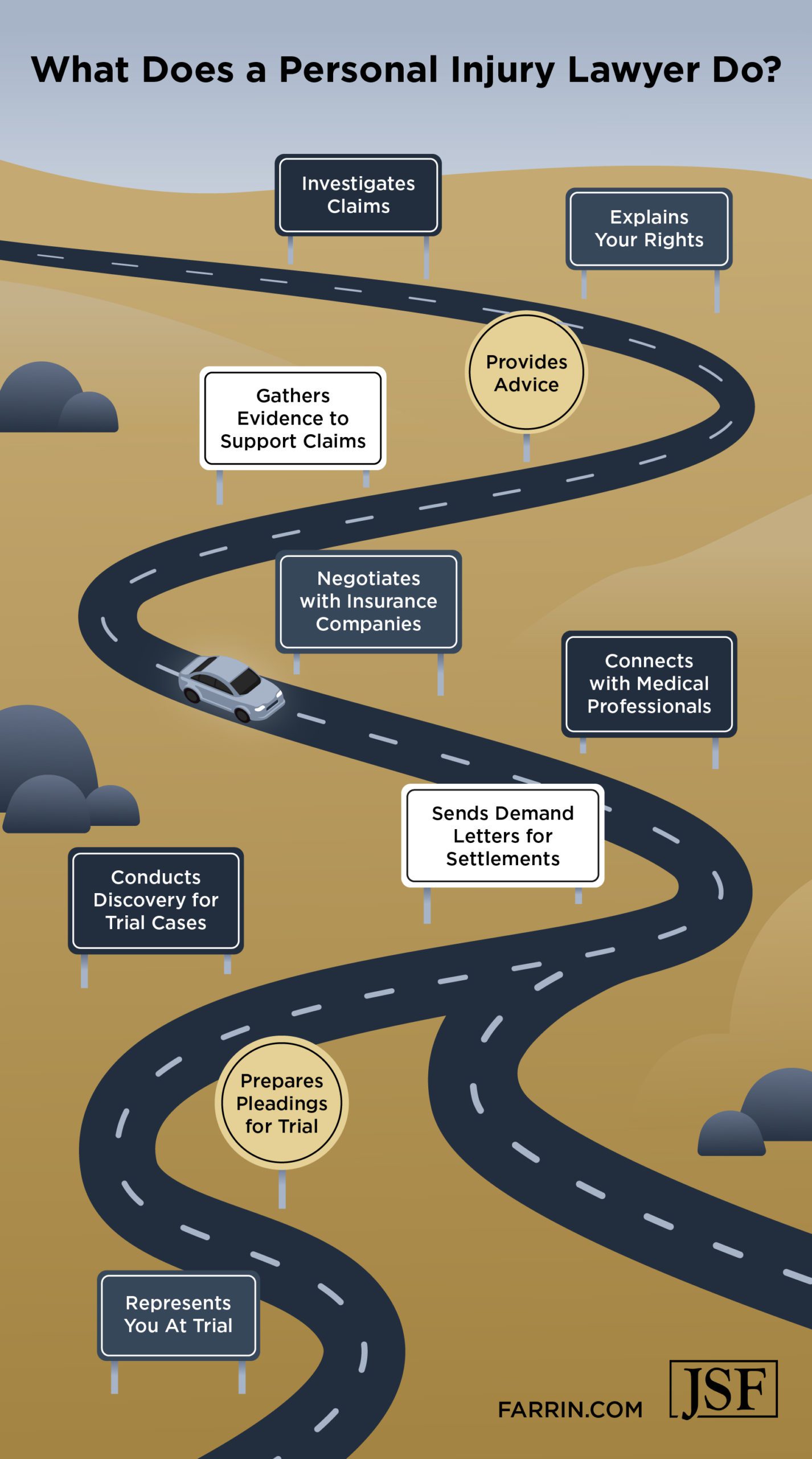 Personal Injury Attorneys in North Carolina | James Scott Farrin