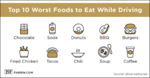 Eating & Drinking While Driving Can Be Dangerous | James Scott Farrin