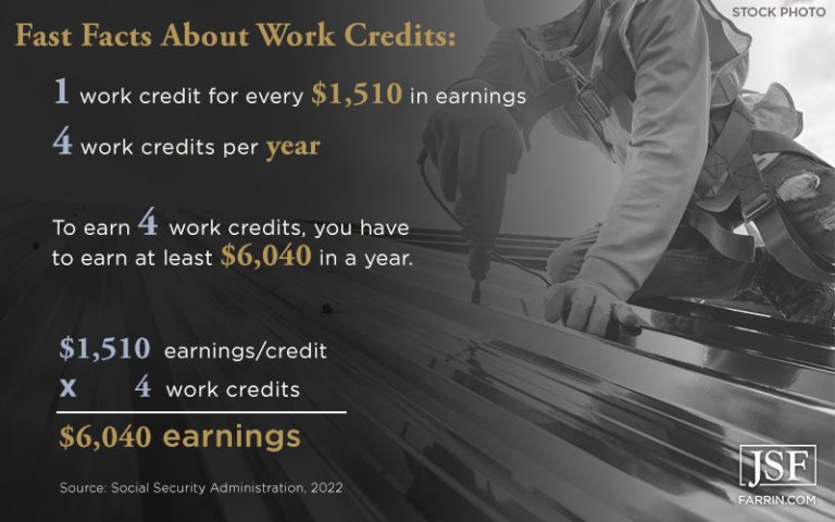 Social Security Disability Work Credits | James Scott Farrin