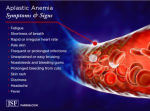 Aplastic Anemia Camp Lejeune Claims | James Scott Farrin