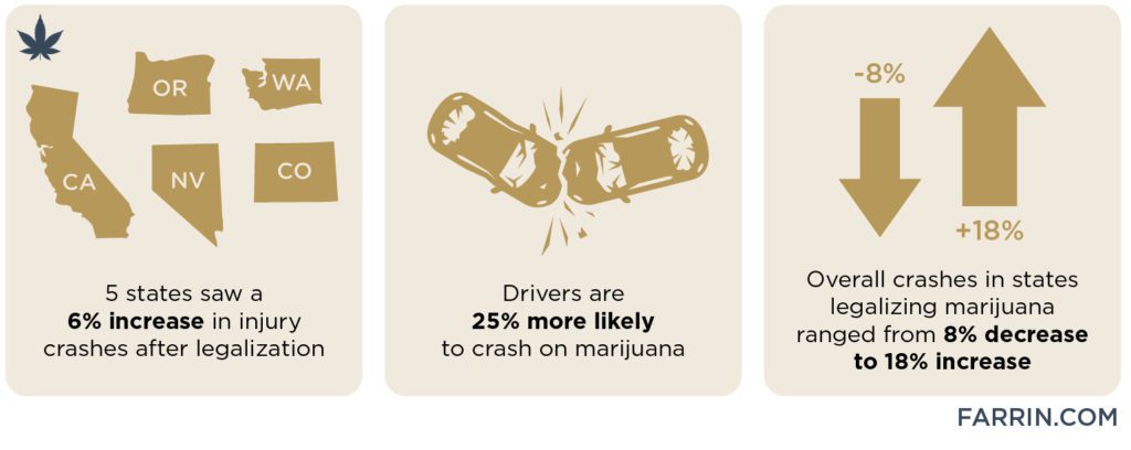Driving High: What Marijuana Car Accident Statistics Reveal