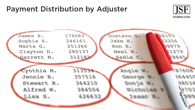 Confessions of an Insurance Adjuster - Payout Pressure?
