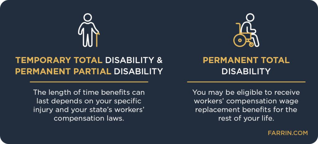 How Long Does Workers’ Comp Last? | James Scott Farrin How Long Does Workers’ Comp Last? | James Scott Farrin