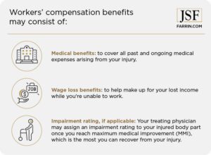 What Is the Average Workers’ Comp Shoulder Injury Settlement?