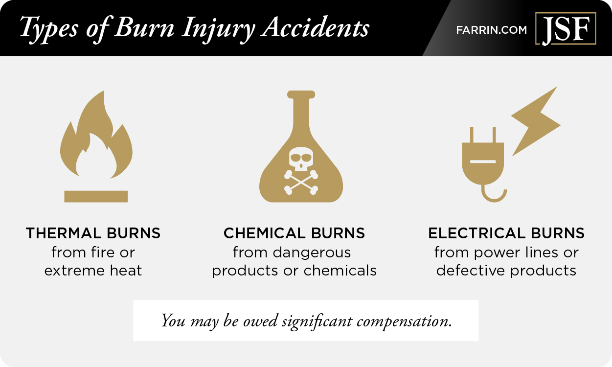 Experienced Burn Injury Lawyers for North Carolina