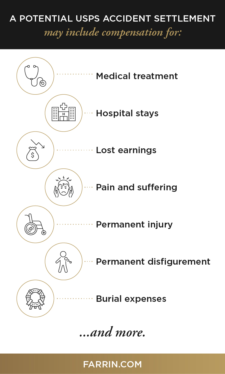 Postal Truck Lawsuits | USPS Accidents | North Carolina